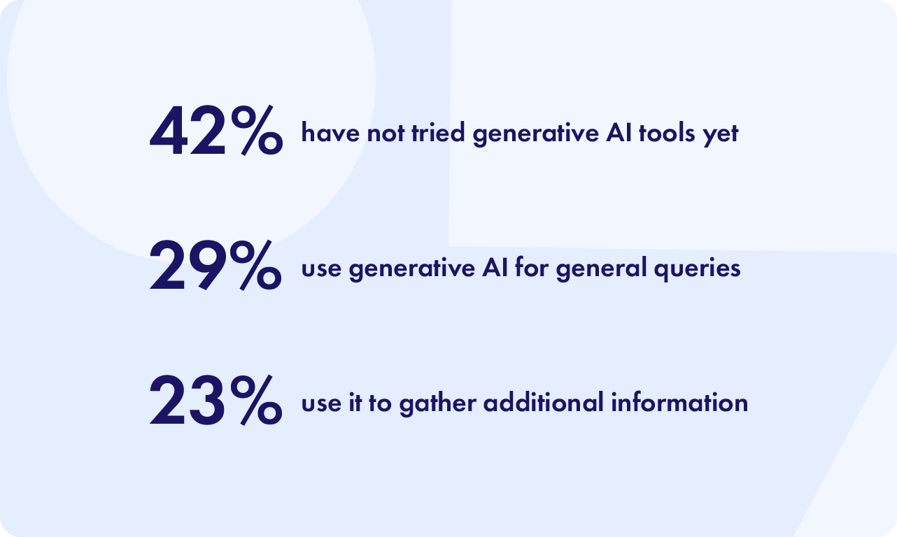 Artificial Intelligence in Tourism: Amadeus Research